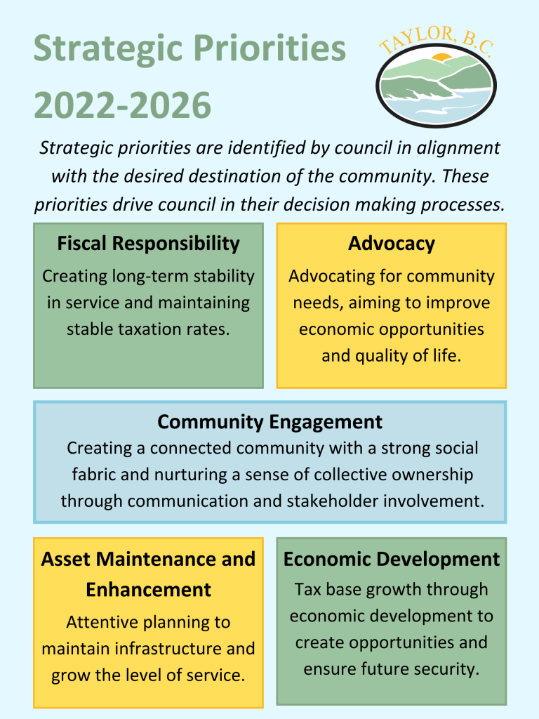 Strategic Priorities 2022 2026 - Welcome to the District of Taylor